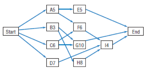 Solved Problems: 1. The following network is a | Chegg.com