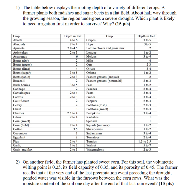 Solved 1) The table below displays the rooting depth of a | Chegg.com
