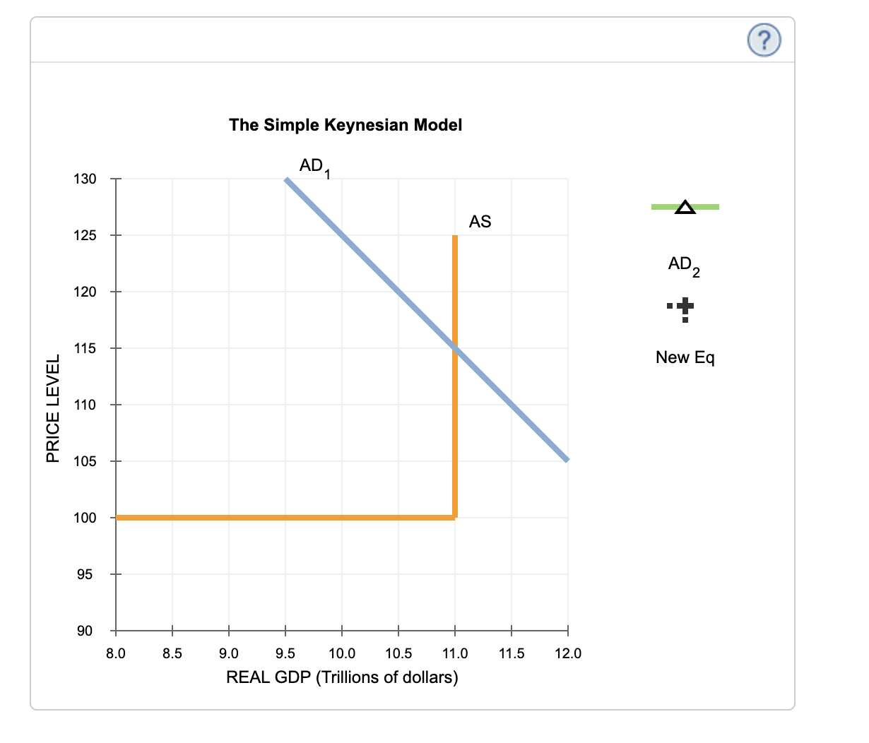 Solved The following graph shows the aggregate demand | Chegg.com