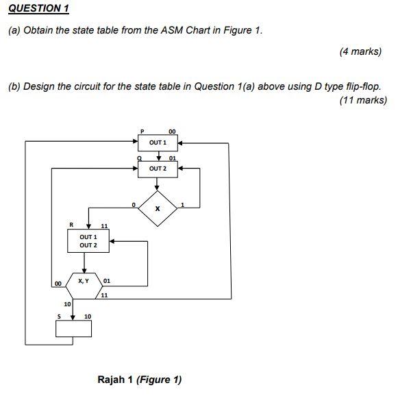QUESTION 1 (a) Obtain the state table from the ASM | Chegg.com