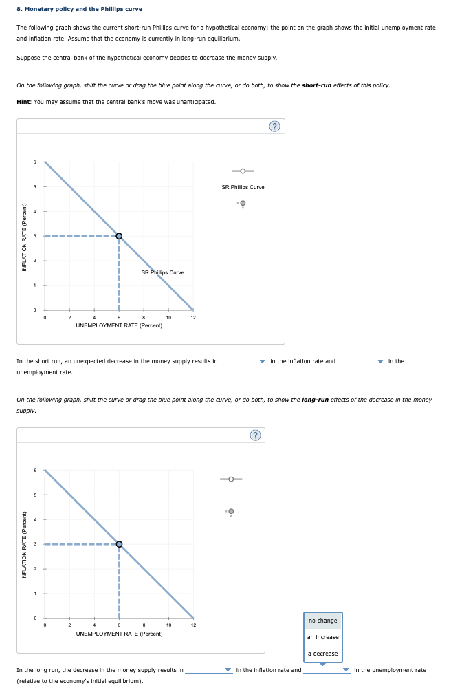 Solved 8. Monetary pollcy and the Phillips curve The | Chegg.com