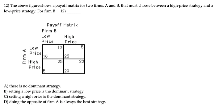 Solved 12) The above figure shows a payoff matrix for two | Chegg.com