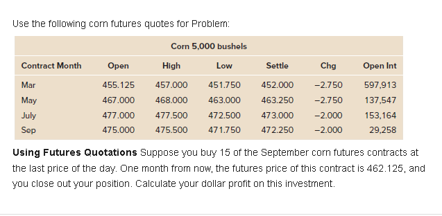 Solved Use the following corn futures quotes for Problem: | Chegg.com