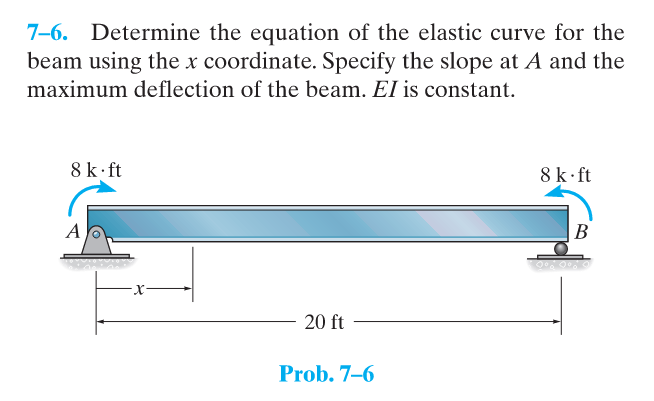 [solved] 7 6 Determine The Equation Of The Elastic Curve