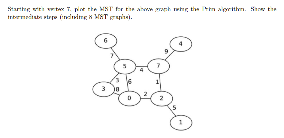 Solved Starting with vertex 7 , plot the MST for the above | Chegg.com
