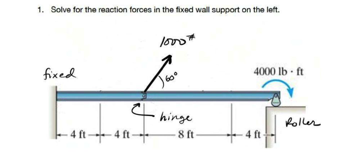 Solved Solve for the reaction forces in the fixed wall | Chegg.com
