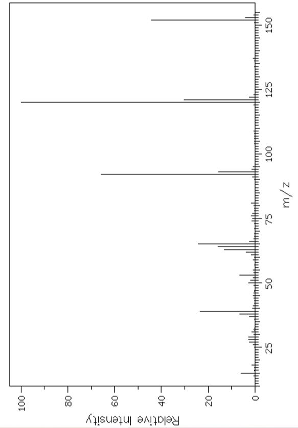 100- 80 60 Relative Intensity 40 - 20- T 0 min 25 III | Chegg.com