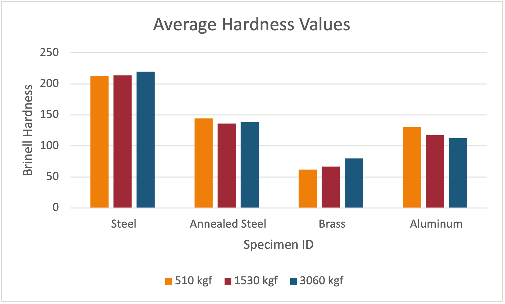 Solved Using the graphs below Is there a correlation between | Chegg.com