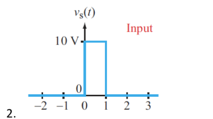 Solved Find the FT of the following time domain functions | Chegg.com
