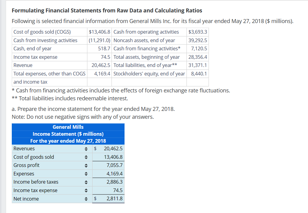 Solved Formulating Financial Statements from Raw Data and | Chegg.com