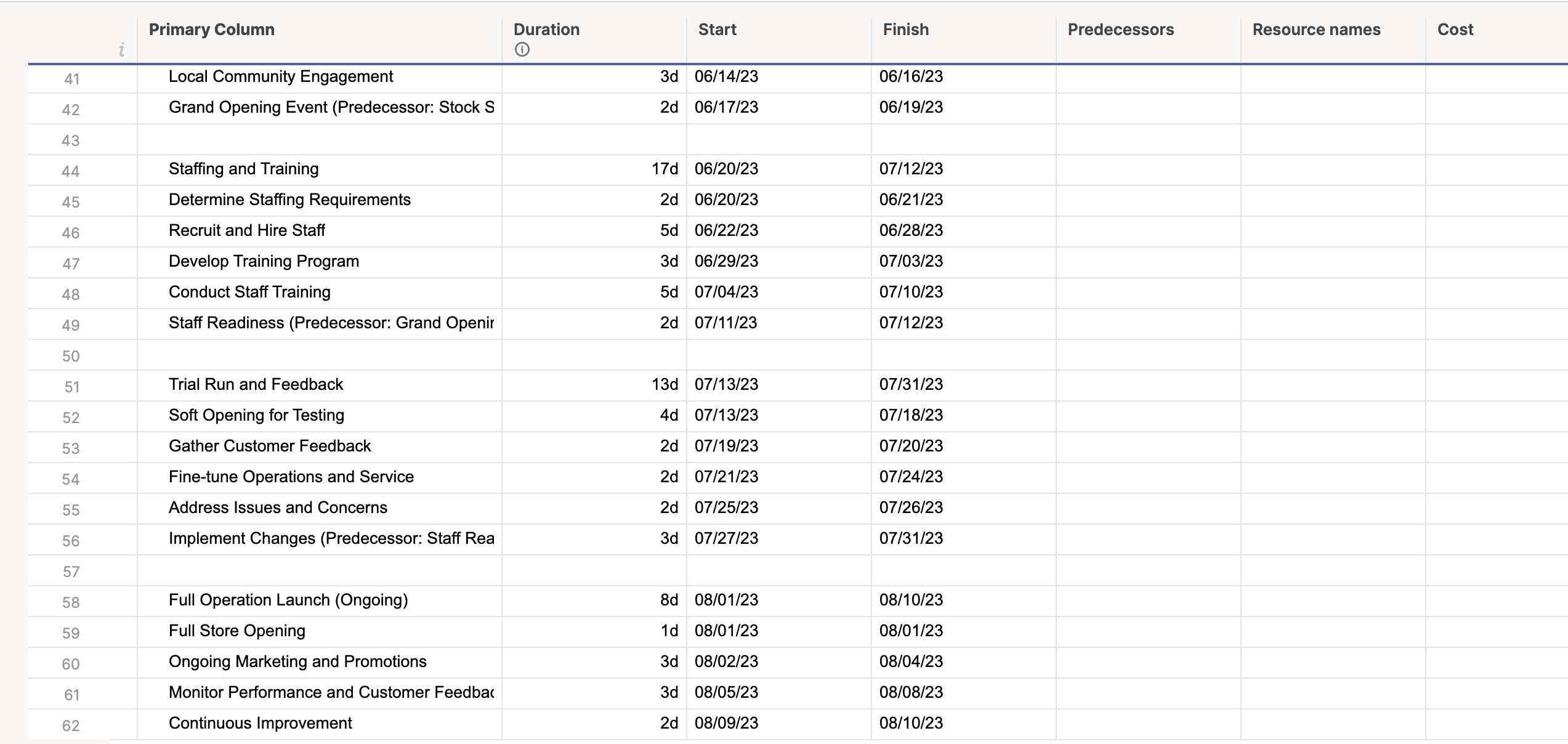 Solved DescriptionAdditional InformationThe team returned | Chegg.com