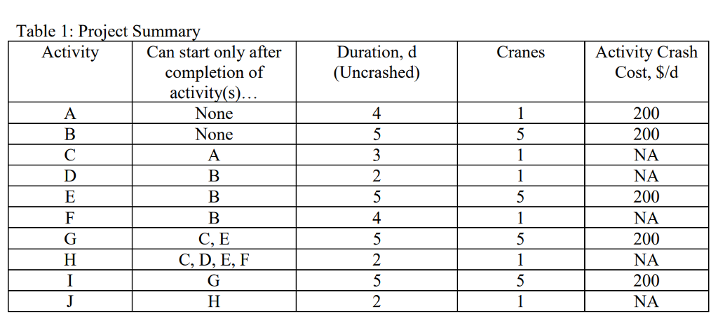 Solved Given Table 1, complete a through e. Identify all | Chegg.com