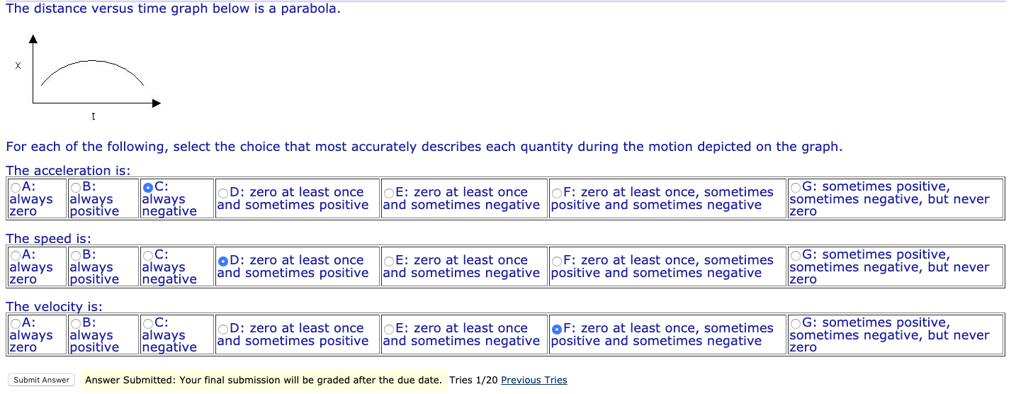 Solved The distance versus time graph below is a parabola. | Chegg.com