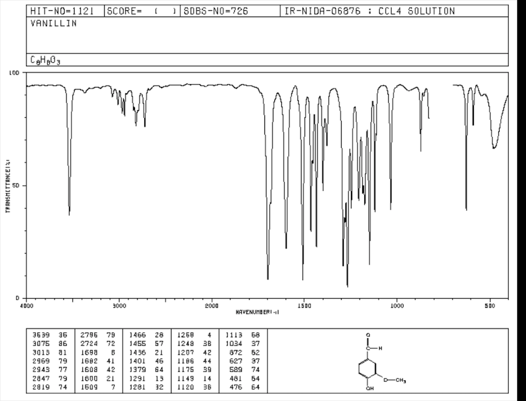 Solved Hi, Can you help me analyze this two IR spectrum? we | Chegg.com