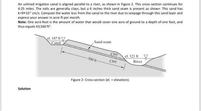 Solved An unlined irrigation canal is aligned parallel to a | Chegg.com