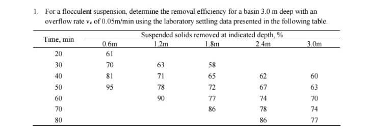 Solved 1. For a flocculent suspension, determine the removal | Chegg.com