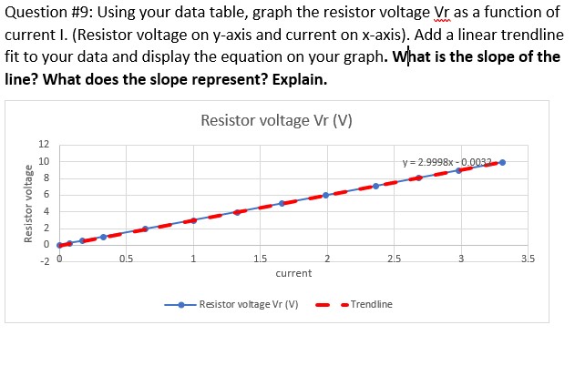 Solved Question \#9: Using your data table, graph the | Chegg.com
