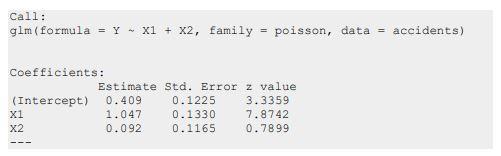 Solved An analysis was done on road accidents data (n = 100) | Chegg.com