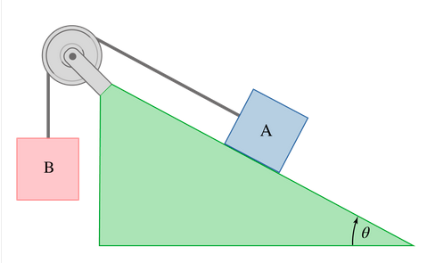 Solved Two blocks A and B with masses 𝑚𝐴 and 𝑚𝐵 are | Chegg.com