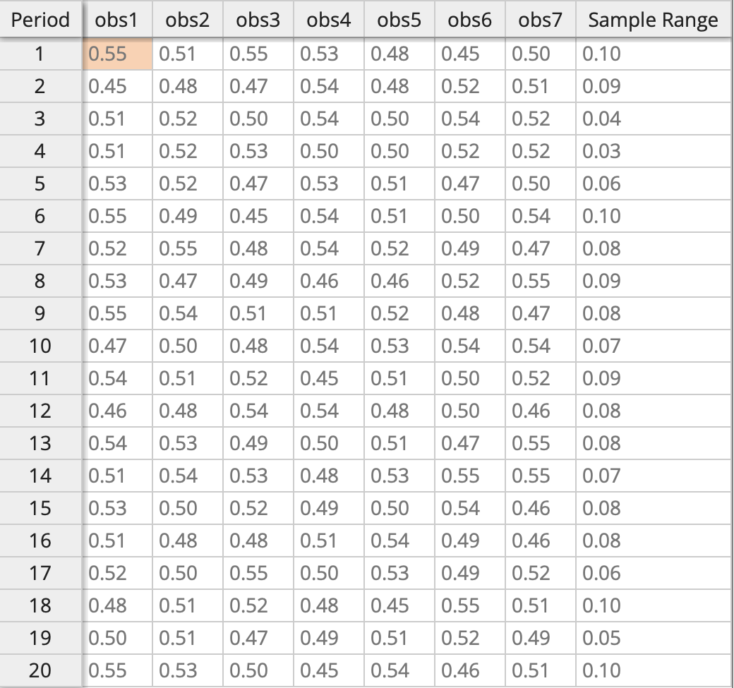 Solved Collins Manufacturing has decided to use an R-Chart | Chegg.com