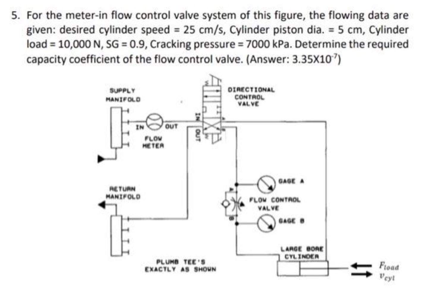 Solved 5. For the meter-in flow control valve system of this | Chegg.com