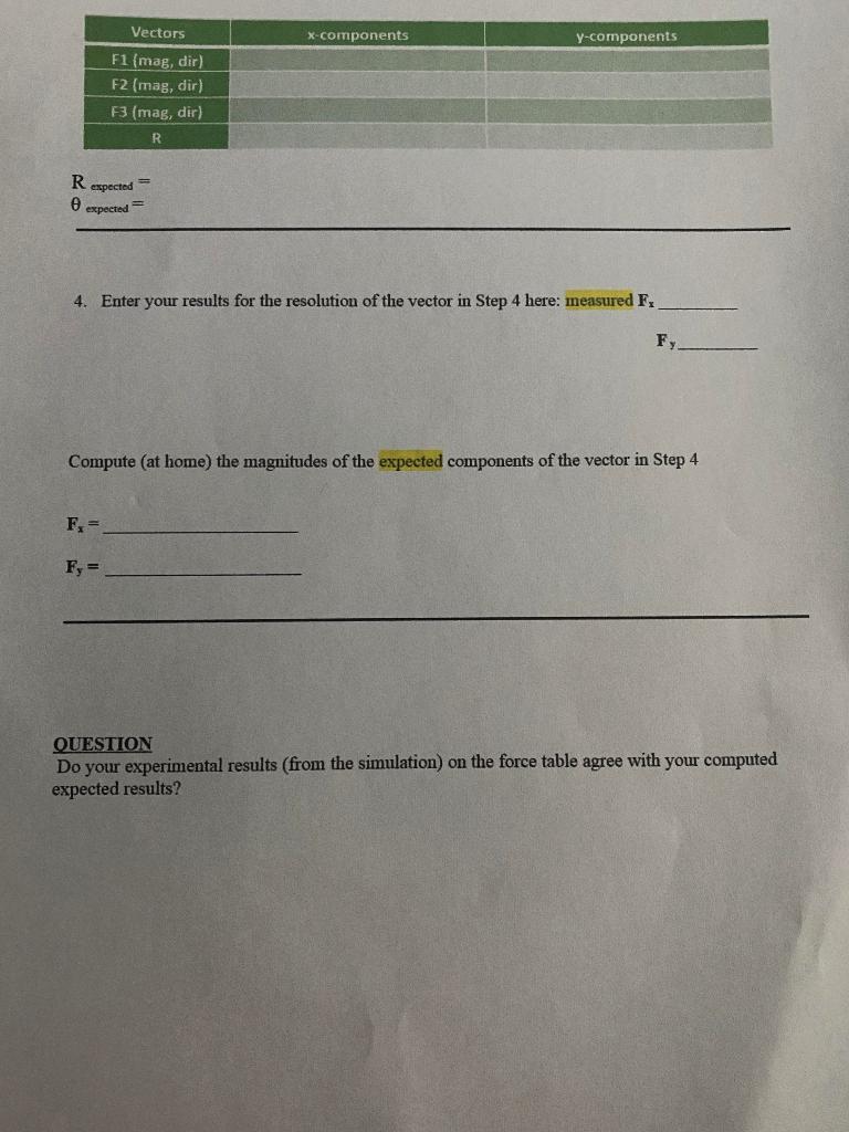 Solved *THE FORCE TABLE' The force table apparatus (figure | Chegg.com