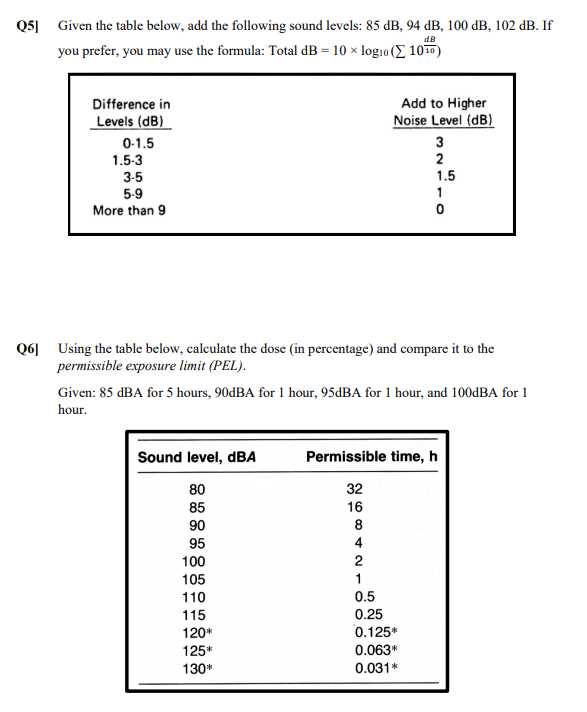 Q5] Given the table below, add the following sound | Chegg.com