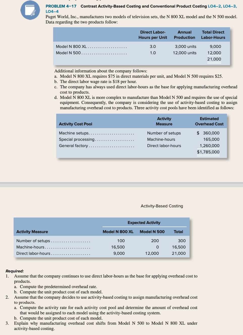 Solved PROBLEM 4-17 Contrast Activity-Based Costing and | Chegg.com