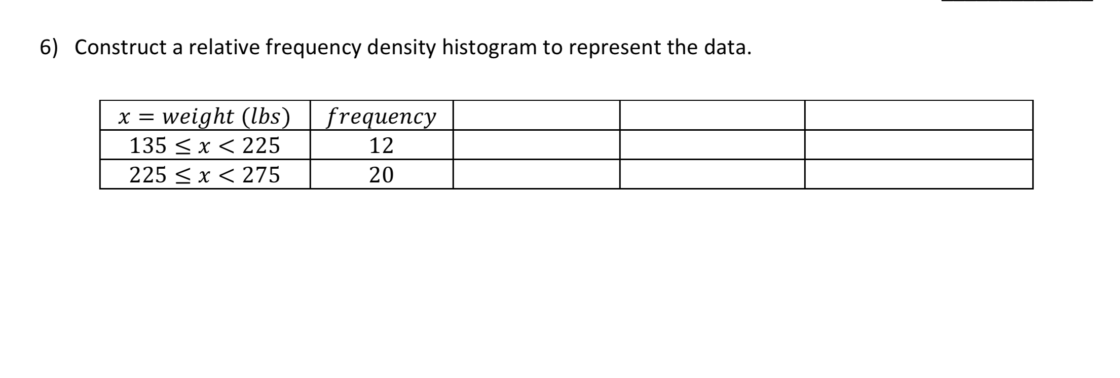 Solved 6) Construct a relative frequency density histogram | Chegg.com
