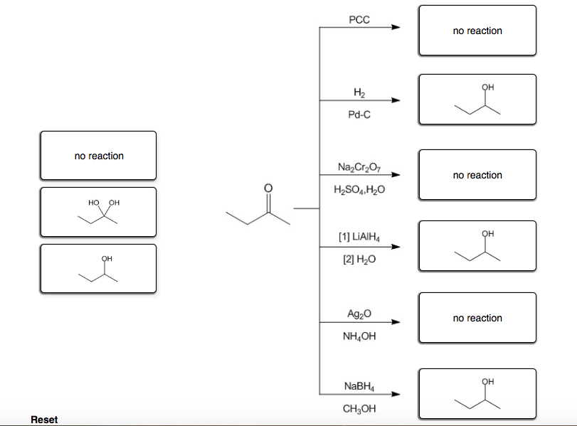 Solved Determine the product formed when butanone | Chegg.com