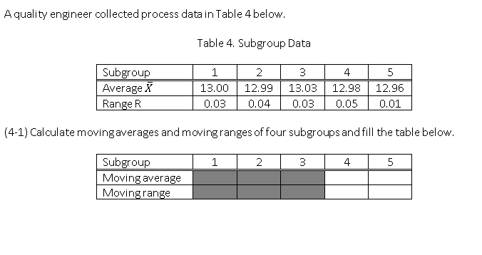 Solved Hello! I need some help with these Quality control | Chegg.com