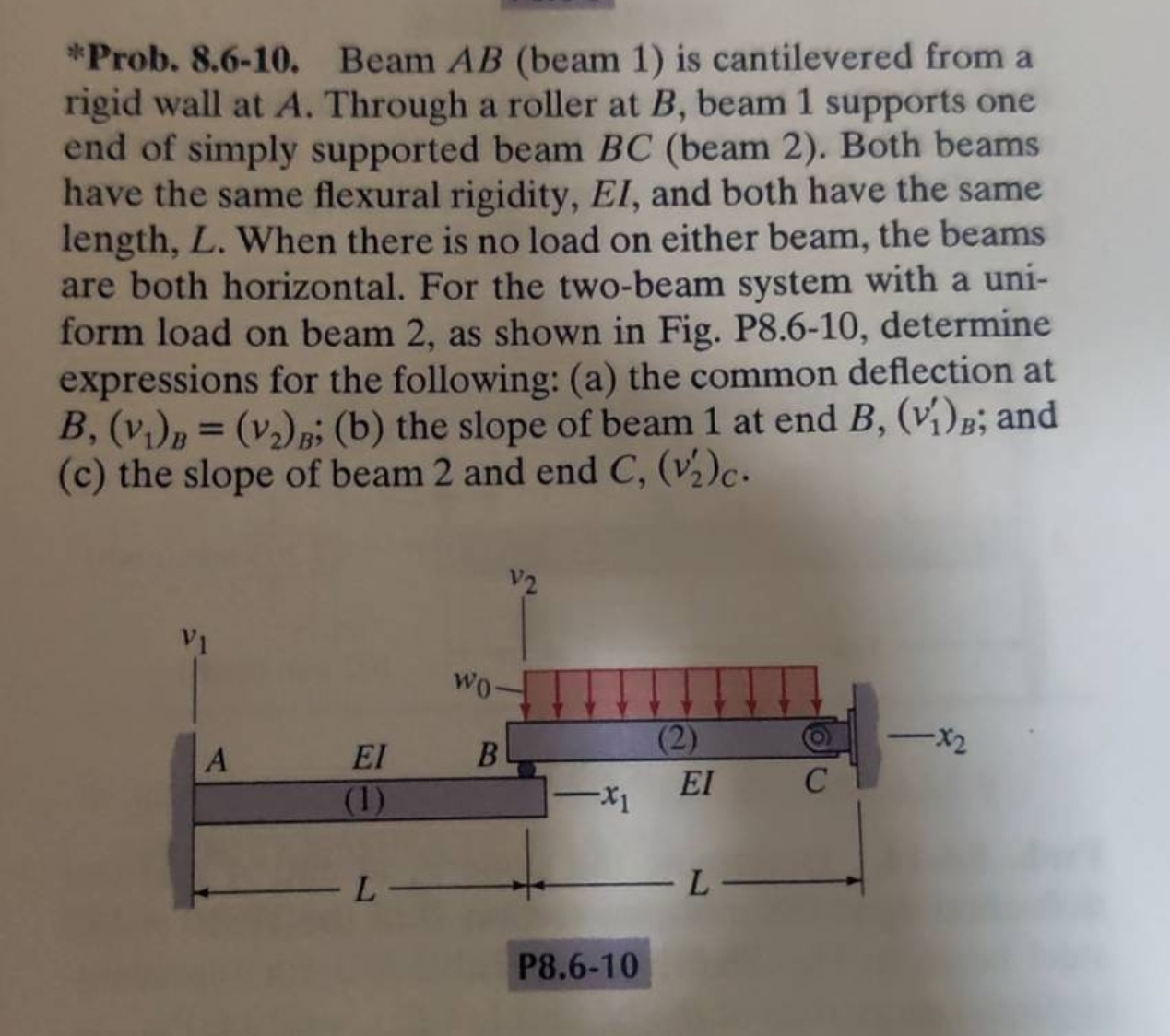 Solved *Prob. 8.6-10. ﻿Beam AB (beam 1) is ﻿cantilevered | Chegg.com