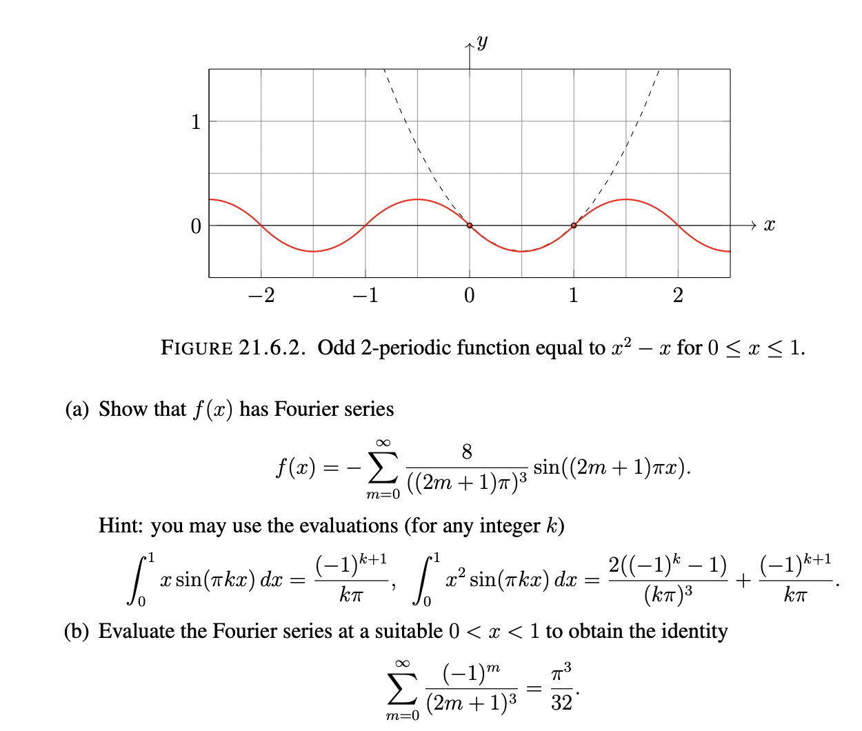 Exercise 21.5. Let f(x) be the odd 2-periodic | Chegg.com
