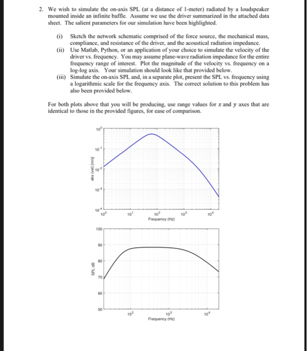 2. We wish to simulate the on-axis SPL (at a distance | Chegg.com