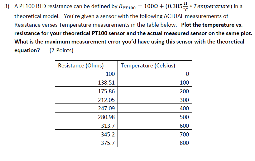 Solved 3) A PT100 RTD resistance can be defined by RPT100 | Chegg.com