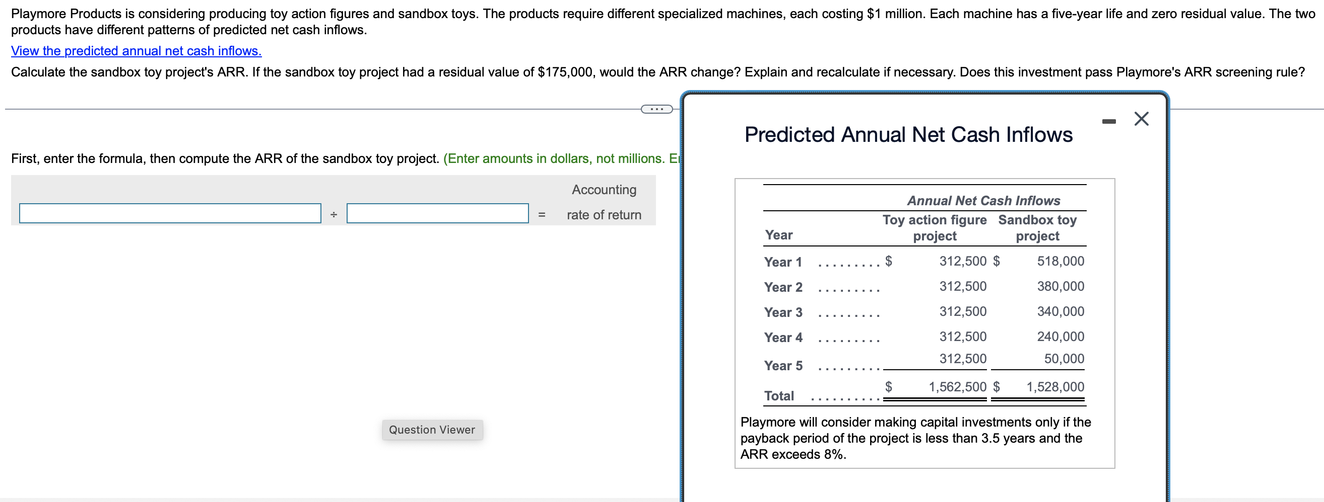 Solved products have different patterns of predicted net | Chegg.com