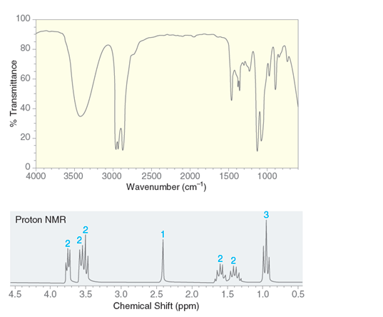 Solved Deduce the structure of a compound with the molecular | Chegg.com