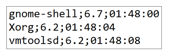 Solved Operating system using fedora Design a CPU resource | Chegg.com