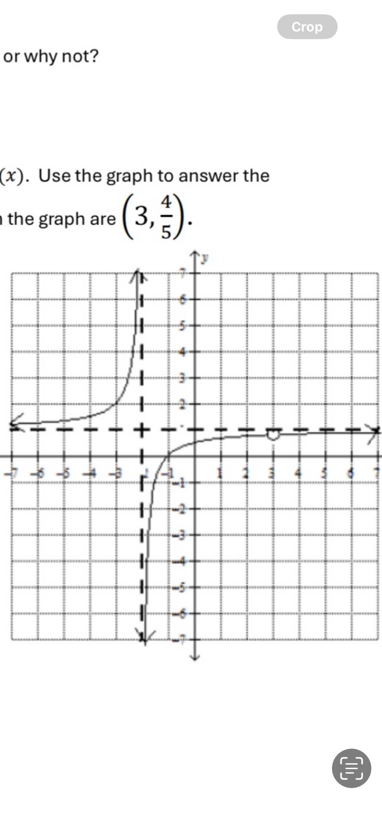 Use the graph of ﻿a rational equation F(x) to | Chegg.com