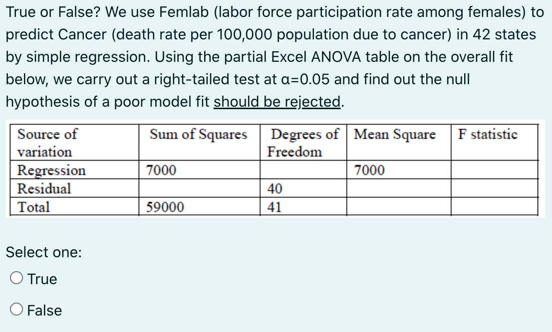 Solved True or False? We use Femlab (labor force | Chegg.com
