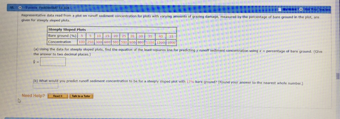 Solved Representative data read from a plot on runoff | Chegg.com