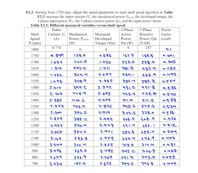 Solved C3. Using the data recorded in Table E2.3, calculate | Chegg.com