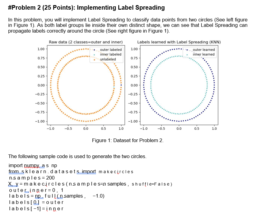 Solved Problem 2 25 Points Implementing Label Spreading 