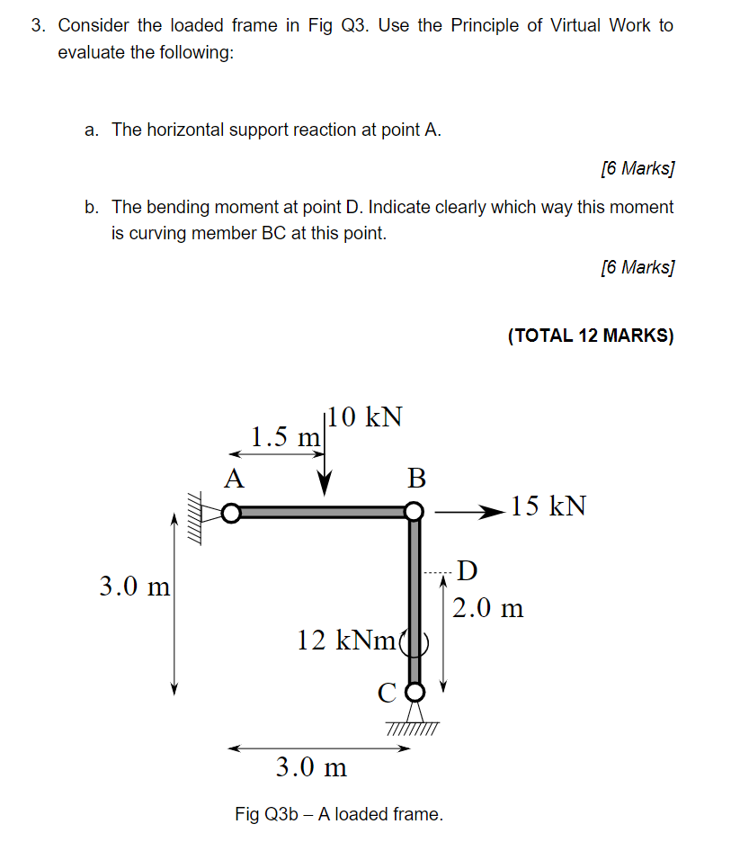 Solved 3. Consider the loaded frame in Fig Q3. Use the | Chegg.com
