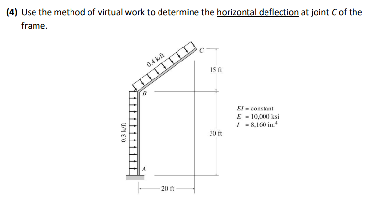 Solved (4) Use the method of virtual work to determine the | Chegg.com