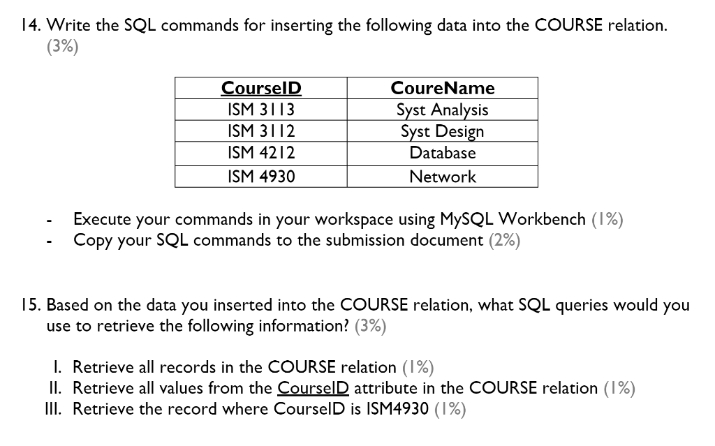 Solved 14 Write The Sql Commands For Inserting The 9607