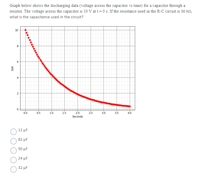 Solved Graph below shows the discharging data (voltage | Chegg.com