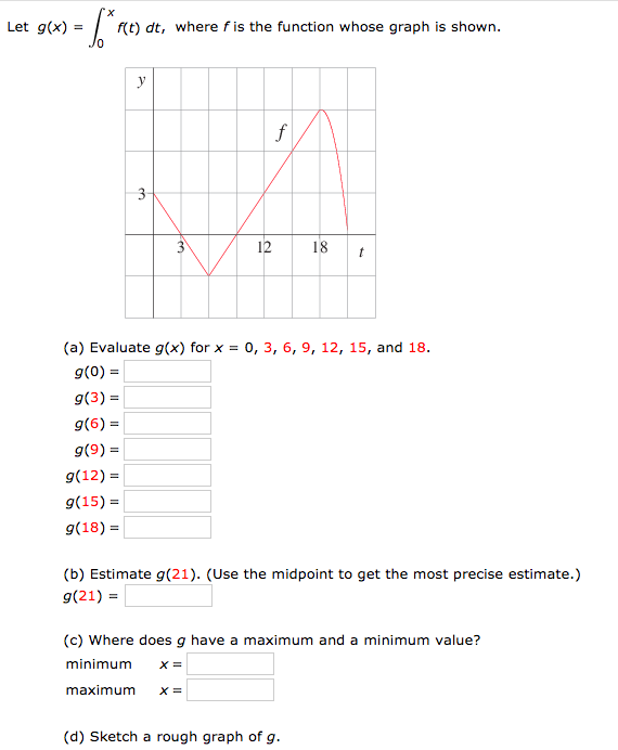 Solved Let g(x I f(t) dt, where fis the function whose graph | Chegg.com