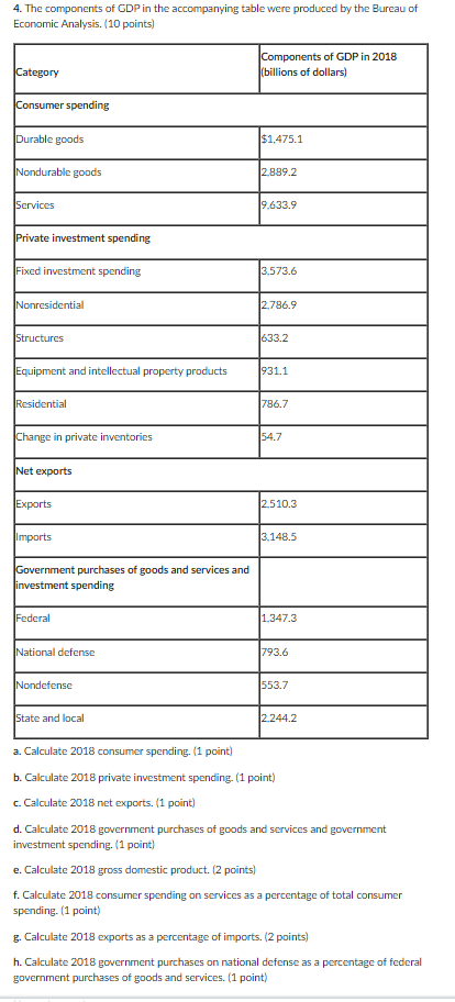 Solved 4. The components of GDP in the accompanying table | Chegg.com