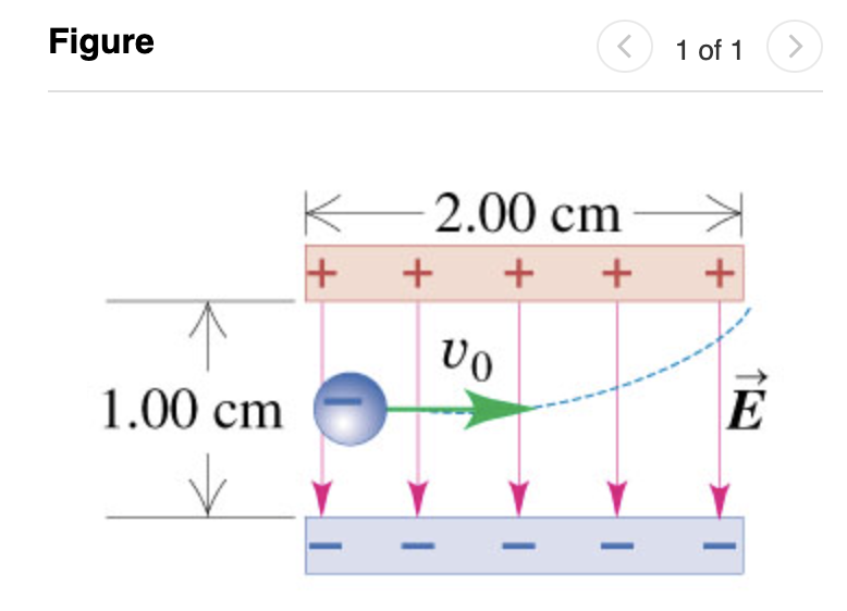 Solved An electron is projected with an initial speed v0 | Chegg.com
